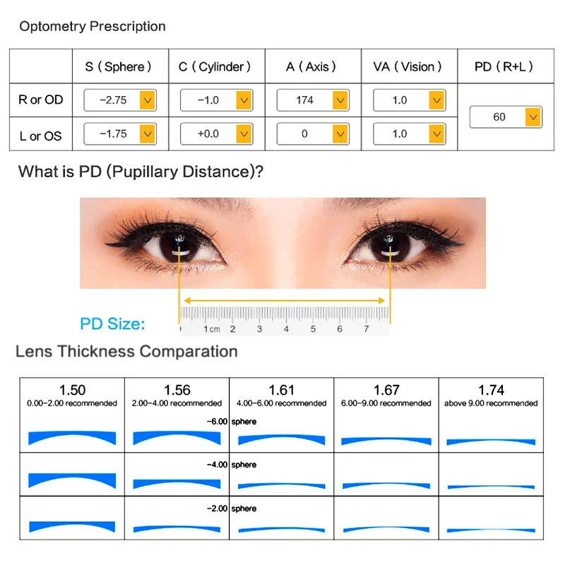 Vision Prescription Chart