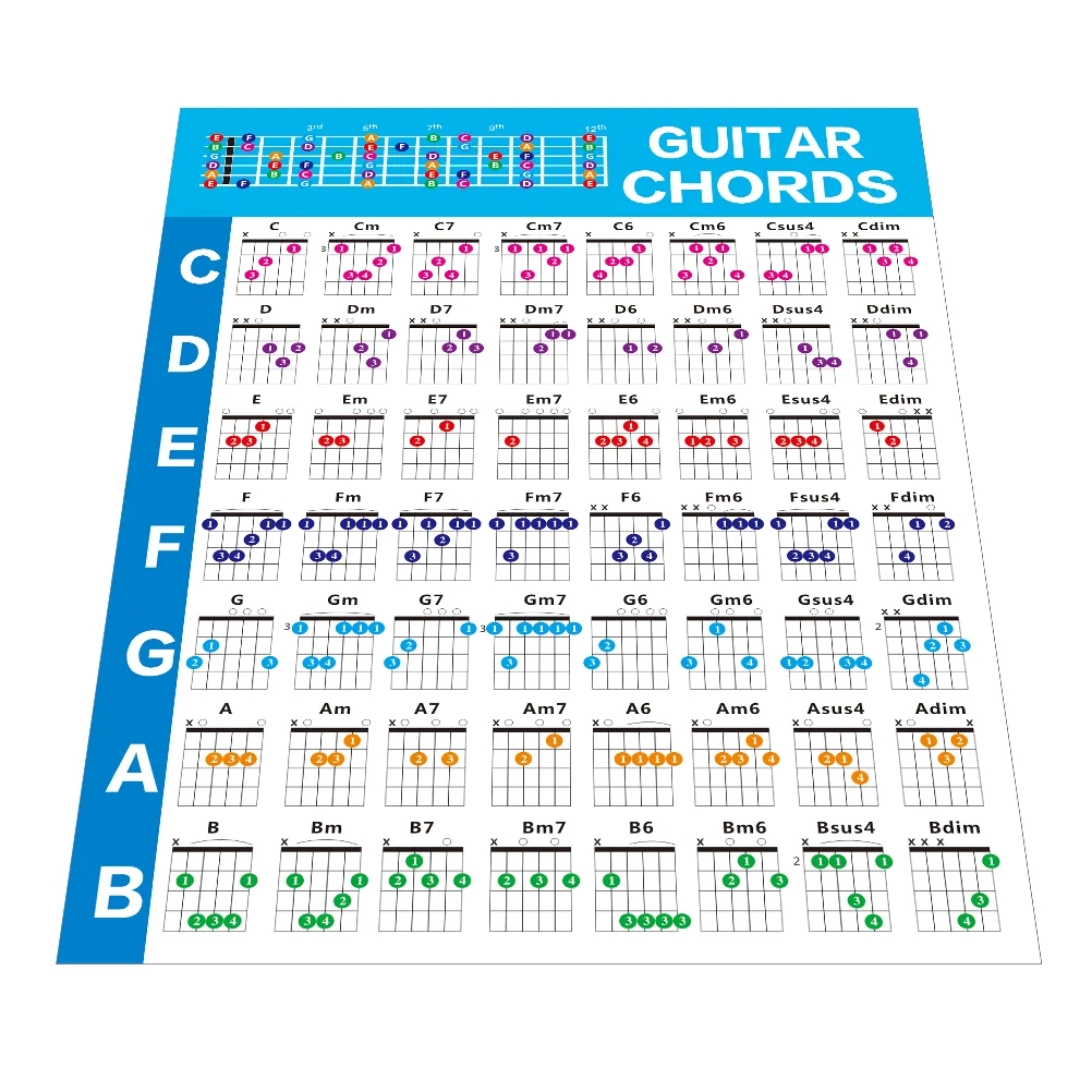 Guitar Chord Chart Poster
