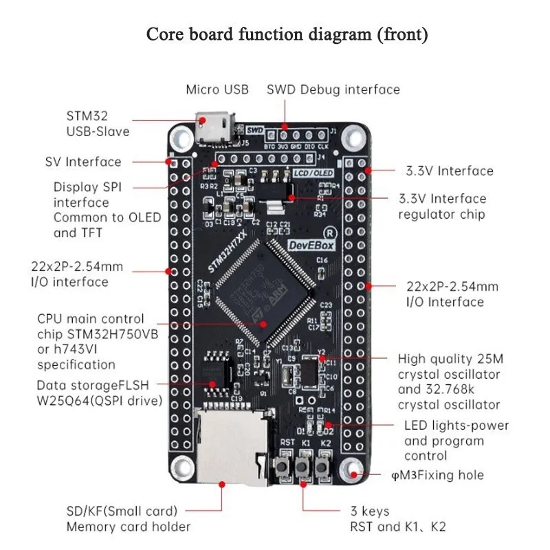 Placa De Desenvolvimento Stm32 Placa Do Sistema M7 Núcleo Placa Tft ...