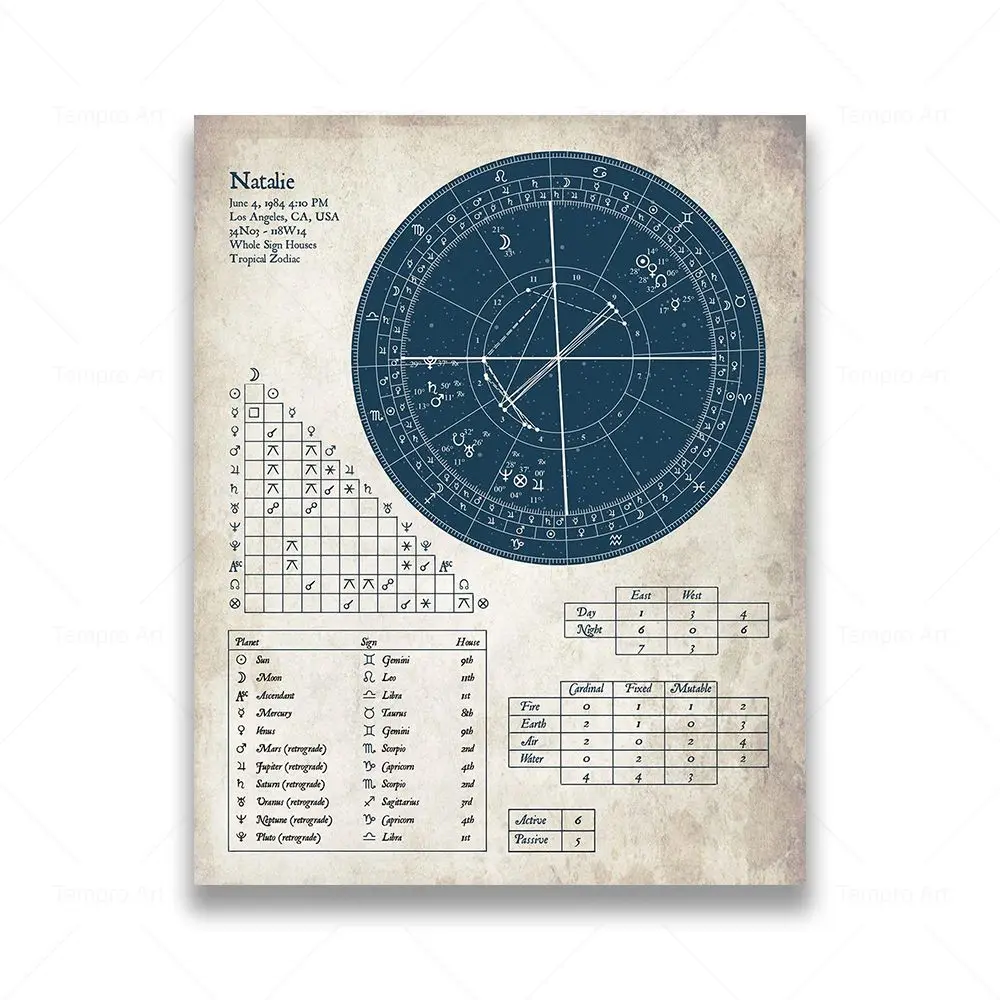 Zodiac Chart