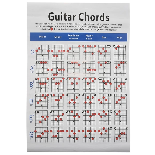 Acoustic Guitar Note Chart