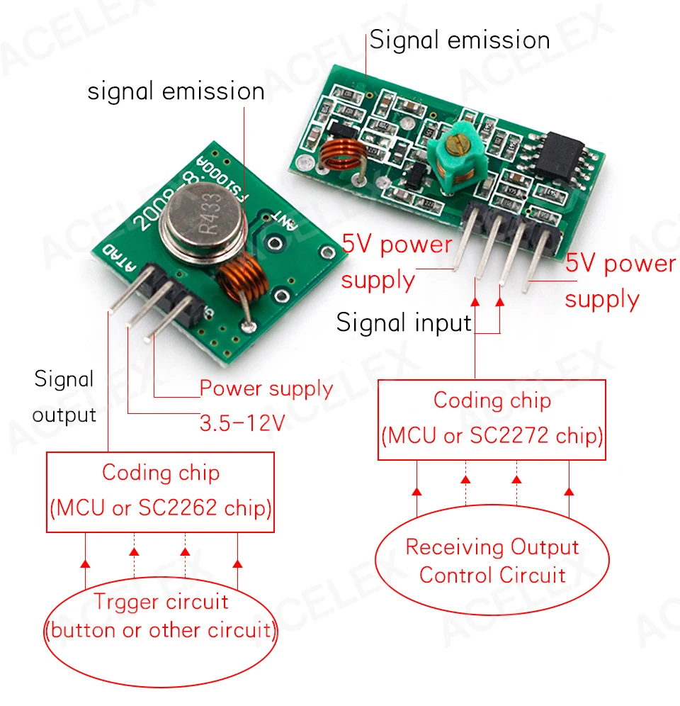 433mhz Rf Transmitter And Receiver Pinout 433MHz RF Transmitter ...