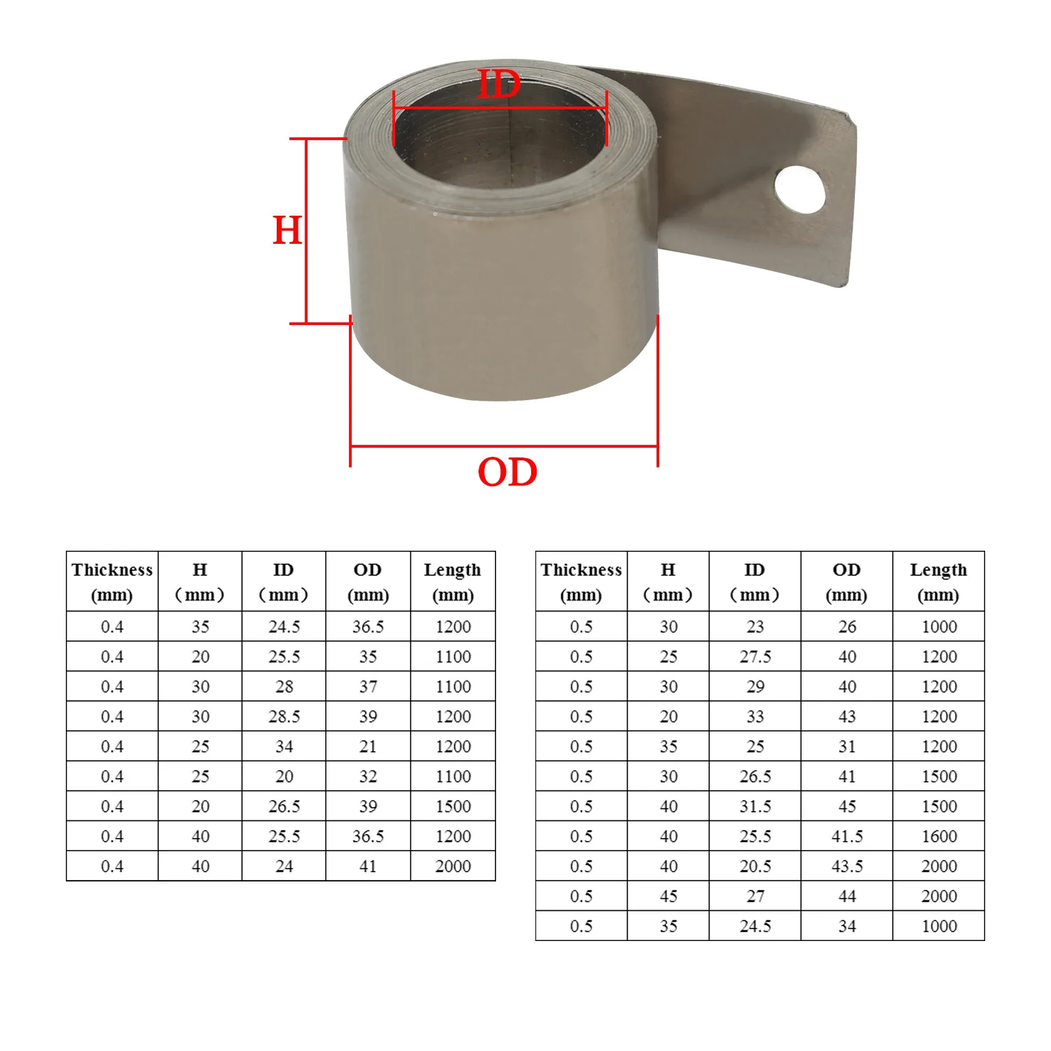 Store Home Products Feedback