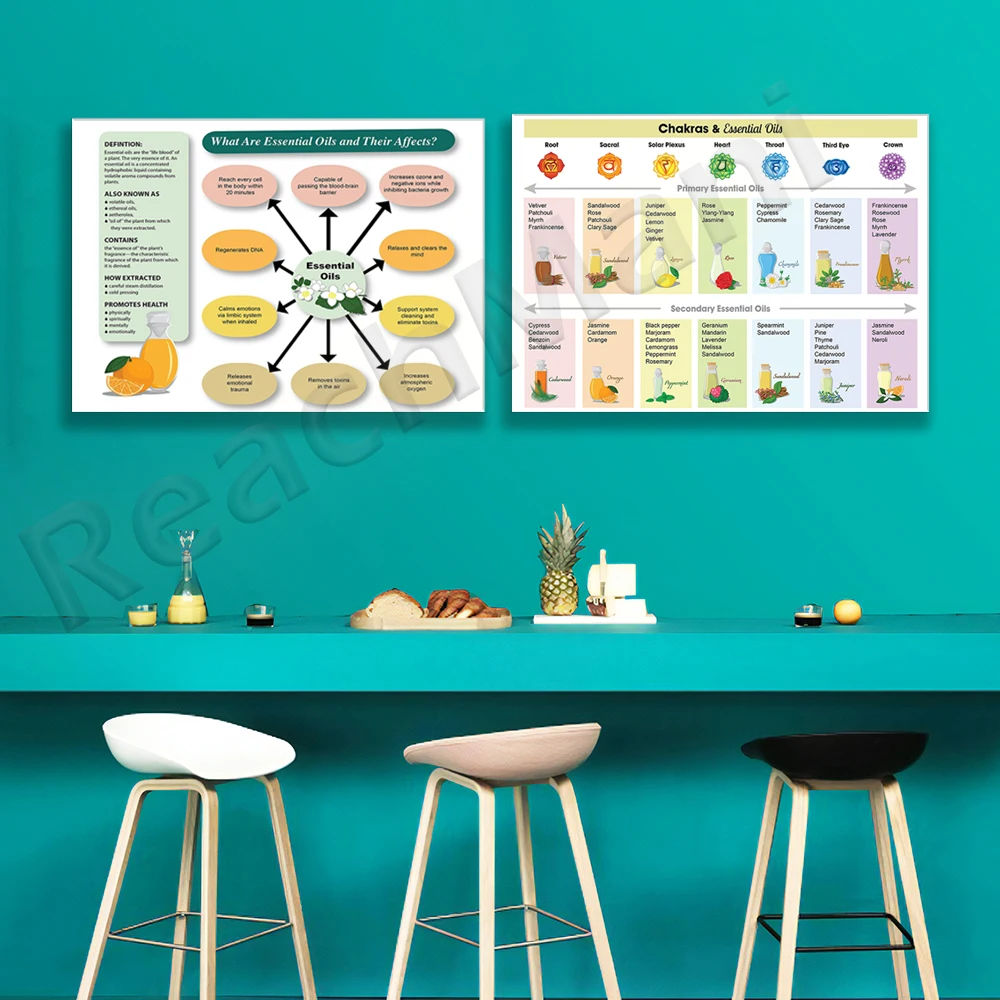 Essential Oils Printable Chart