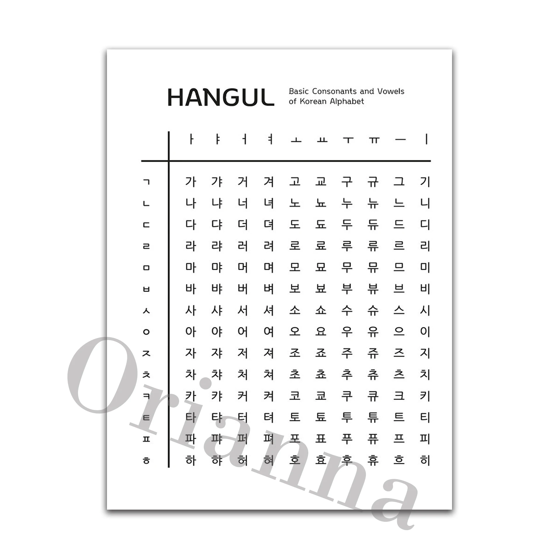 Korean / Hangul Combined Vowels Guide & Free Alphabet Chart Download ...