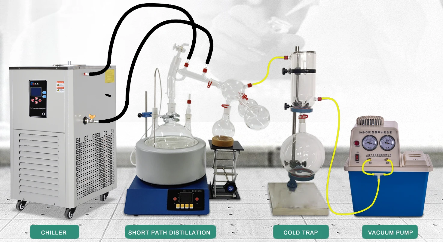 VEVOR Distillation Kit 2L Lab Distillation Kit Stirring, 48% OFF