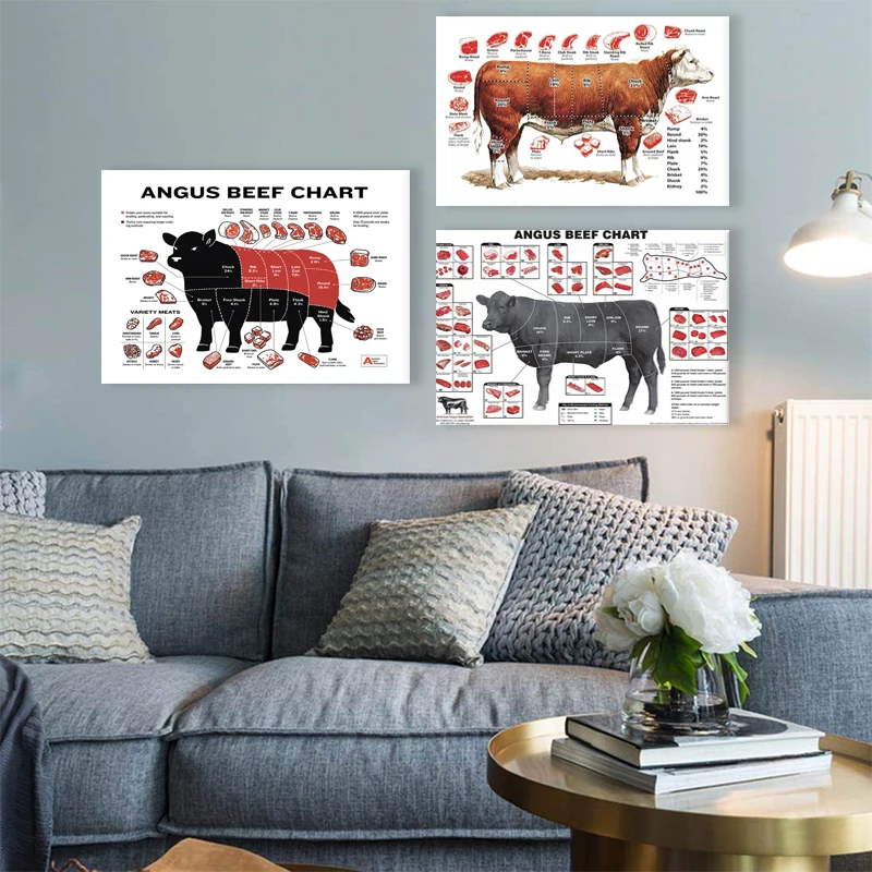 Póster de Animal Angus, carta de ternera en rodajas, carteles de guía ...