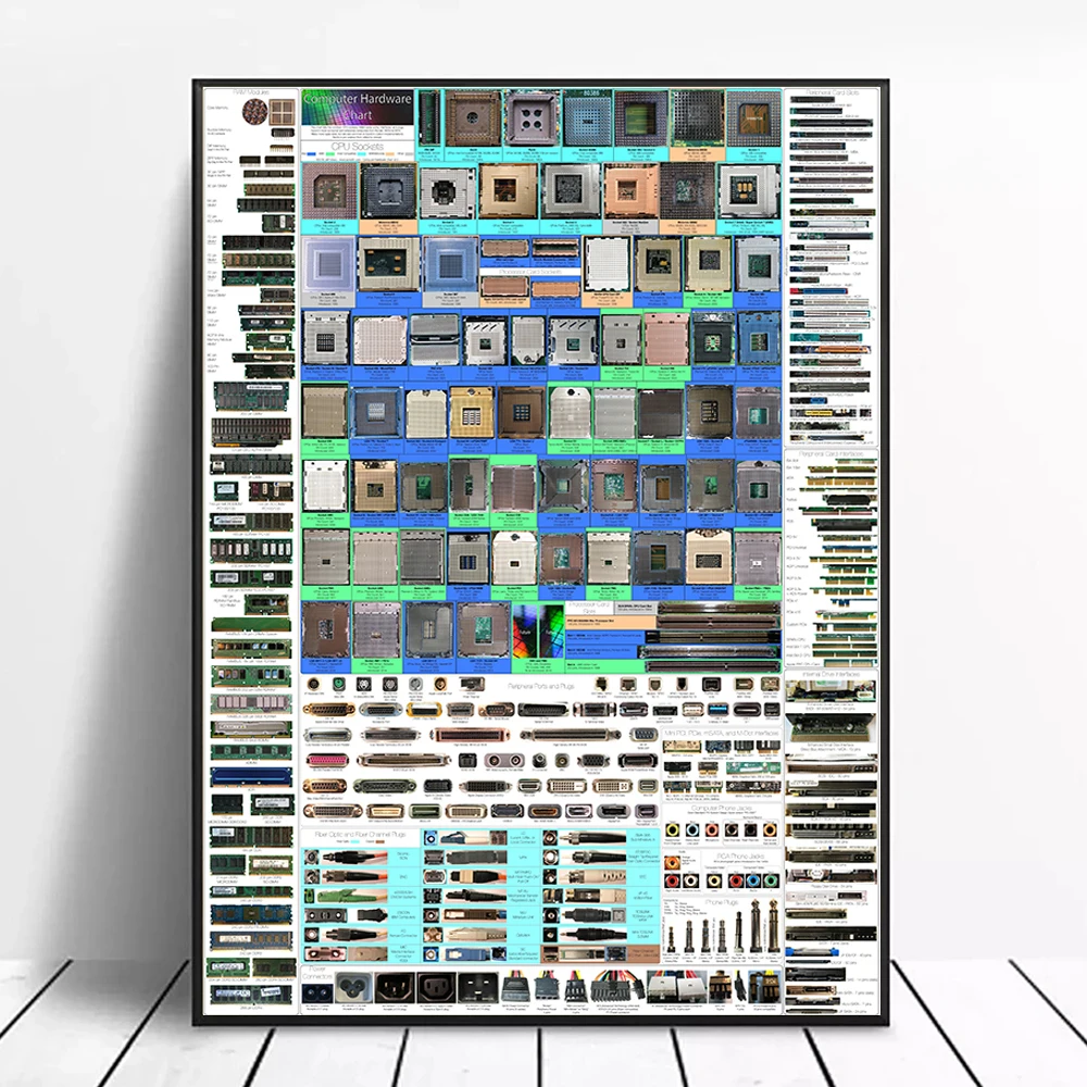 Computer Parts Posters