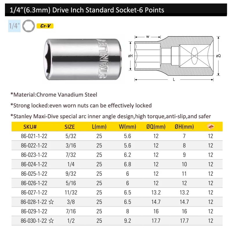 Standard Socket Size Chart