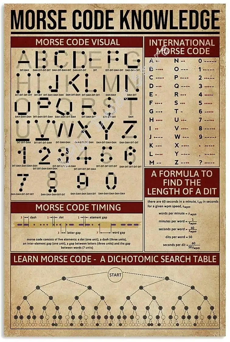Morse Code Knowledge Poster Wall Decor Artwork Gift for Code Lover Wall ...