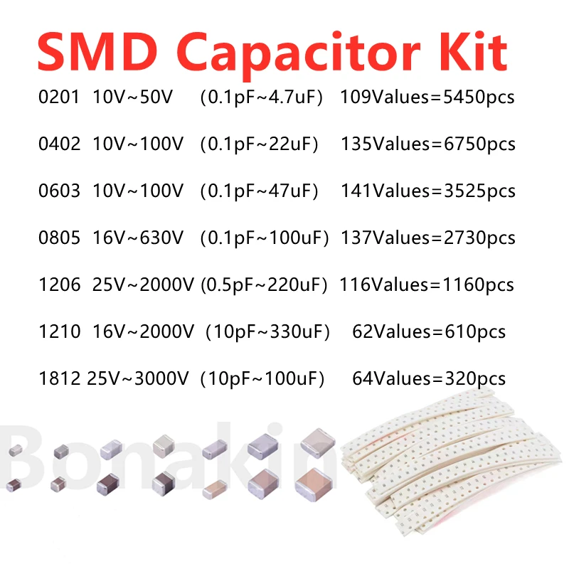 Capacitor Kit 0201 0402 0603 0805 1206 1210 1812 smd Capacity Package ...