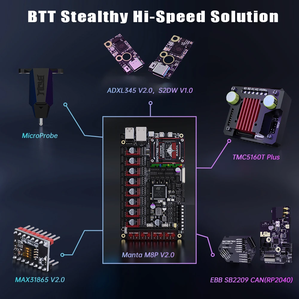 BIGTREETECH-M8P-V2-0-Control-Board-with-CB1-SB2209-HDMI7-TMC5160-S2DW ...
