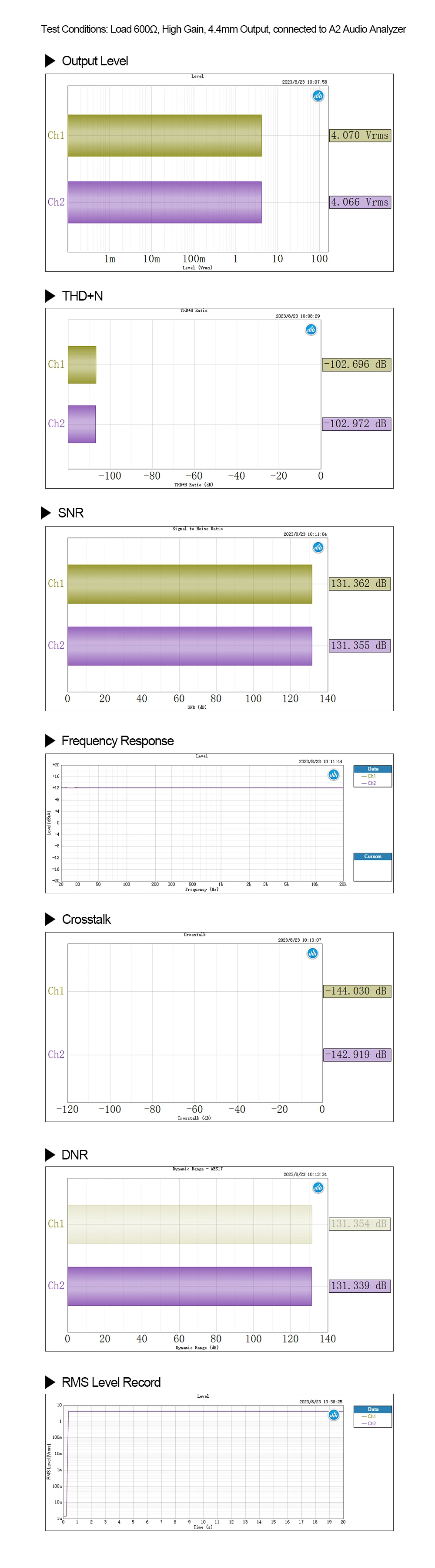 AkLIAM PD4 Plus Portable DAC AMP | Headphone Reviews and Discussion ...