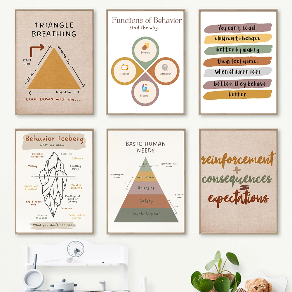 Basic Human Needs Wall Art Canvas Painting Behavior Posters Therapy ...