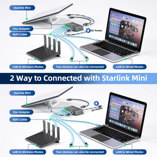 Wifi To Ethernet Adapter Dual-Ports Starlink Ethernet Adapter Gen 2 ...