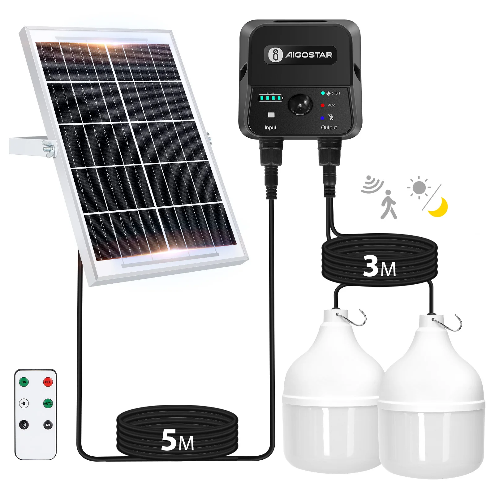 Solar Interior Lighting: Real-World Solutions for Indoor Spaces Powered ...