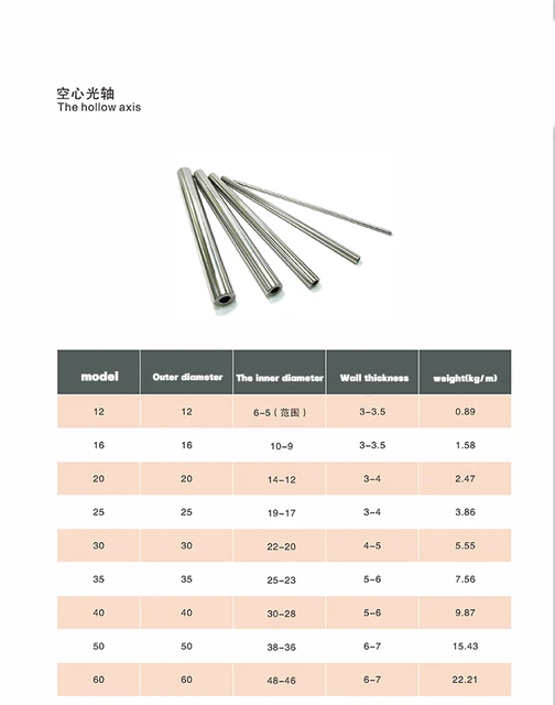 Metal Rod Linear Motion Rods 2pcs, Linear Rail Guide Shaft 10mm X 300mm ...