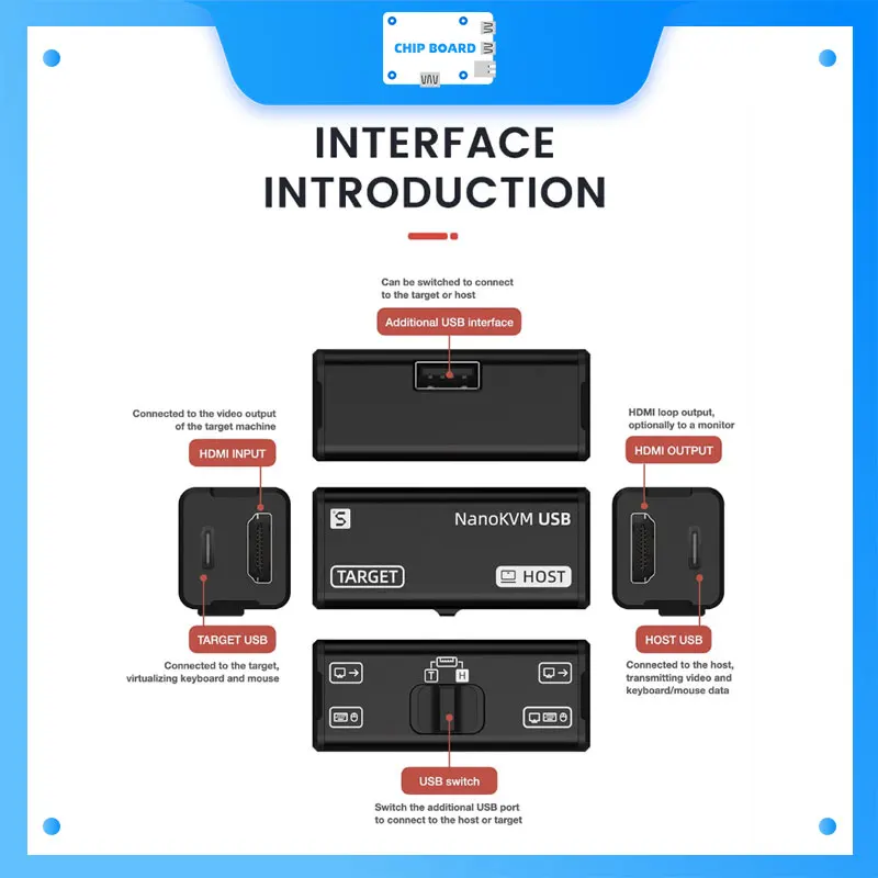 Sipeed NanoKVM-USB: USB 3.0 IP-KVM with HDMI Capture, Web Control ...