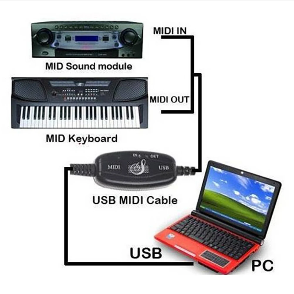 1pc MIDI To USB 케이블 휴대용 실용 내구성 연결 액세서리 음악 편집 코드 변환 도구 악기 사운드 C|전자 오르간 ...