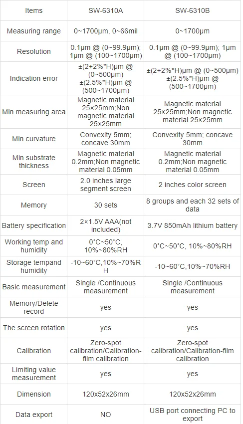 SNDWAY Digital Paint Thickness Gauge SW-6310A