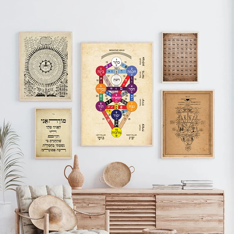 Kabbalistic Tree of Life Vintage Poster Canvas Painting Sephiroth ...