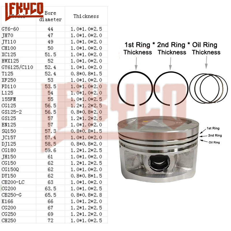 Motorcycle-Moped-Scooter-Pit-Bike-Engine-Parts-Piston-Strap-Rings-Kit ...