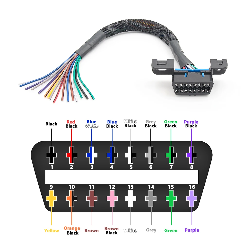Understanding the Diagram OBD Pinout: A Comprehensive Guide for Car ...