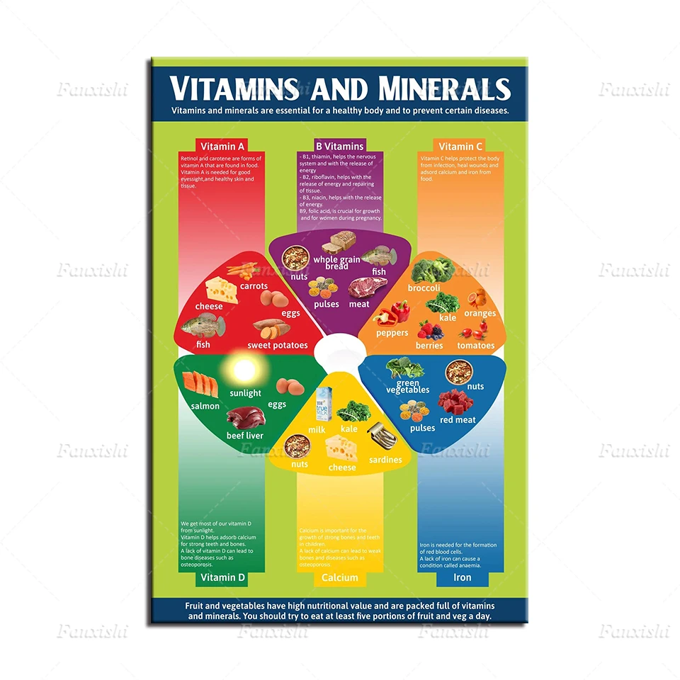 Vitamins And Minerals Chart For Kids