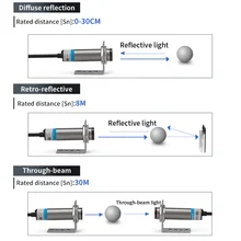 Gtric Laser Photoelectric Sensor Retro-reflective M18 Series 10-30v Npn Pnp Visible Spot 2mm ...