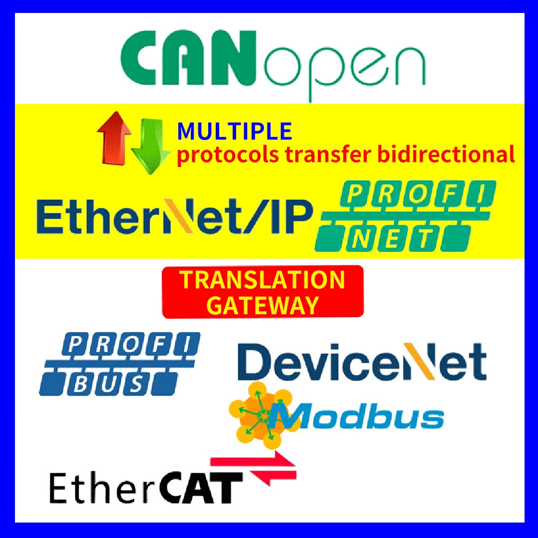 CANopen-TO-Profinet-EtherCAT-EtherNet-IP-Profibus-DeviceNet-CCLINK-MODBUS-Converter-Gateway ...
