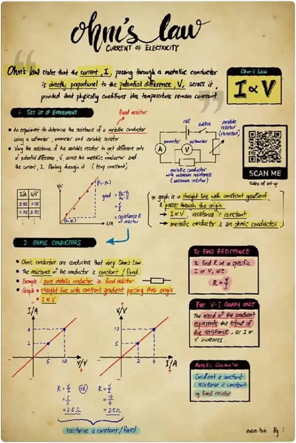 Physics-Knowledge-Metal-Signs-Ohm-s-Law-Current-Of-Electricity-Tin ...