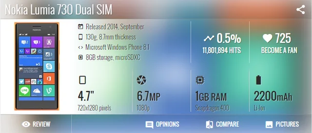Nokia Lumia 725 Specifications