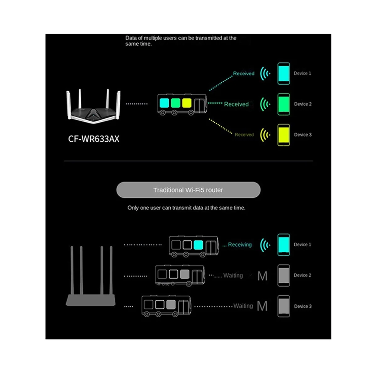 COMFAST-Wifi-Router-Dual-Band-Gigabit-2-4G-5-8GHz-30000Mbps-Wireless ...