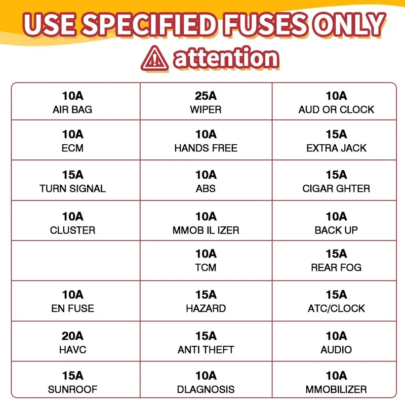 Tabela Completa Fusiveis PDF PDF Fuse (Electrical) Electric, 46% OFF