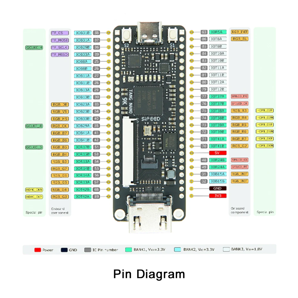 Gowin-nano Fpga Development Board Cabeçalho Do Pino Cabo De Dados Tipo ... Gowin-nano Fpga Development Board Cabeçalho Do Pino Cabo De Dados Tipo ...