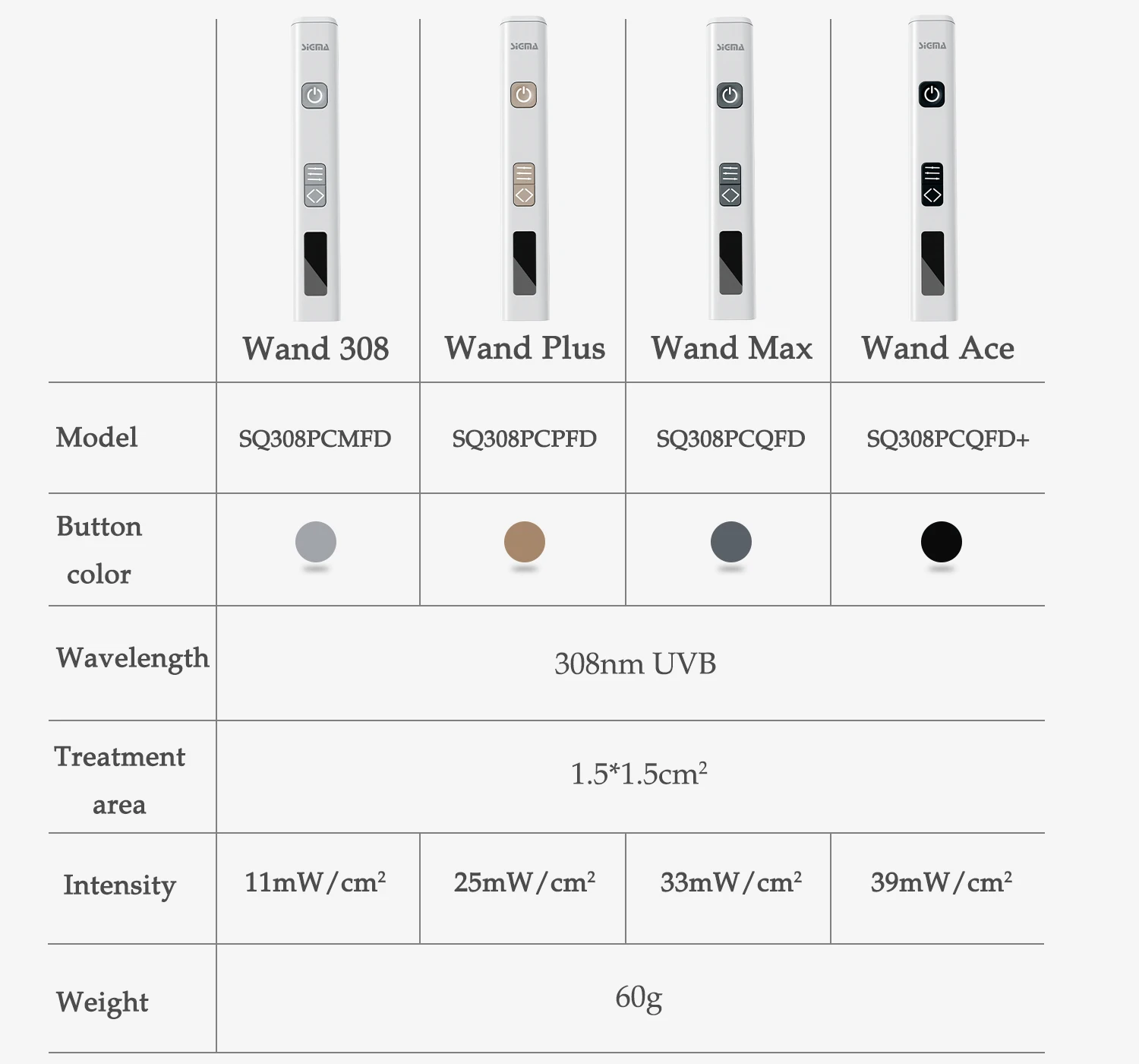 SIGMA Mini 308nm Excimer Laser UVB Phototherapy Machine UV Light ...