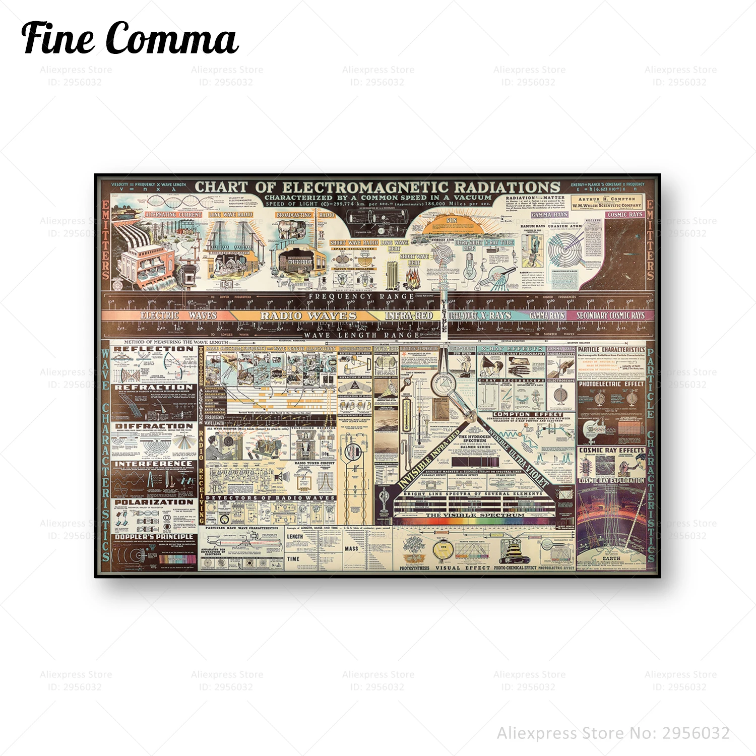 Chart-of-Electromagnetic-Radiation-Vintage-Poster-Antique-Science-Wall ...