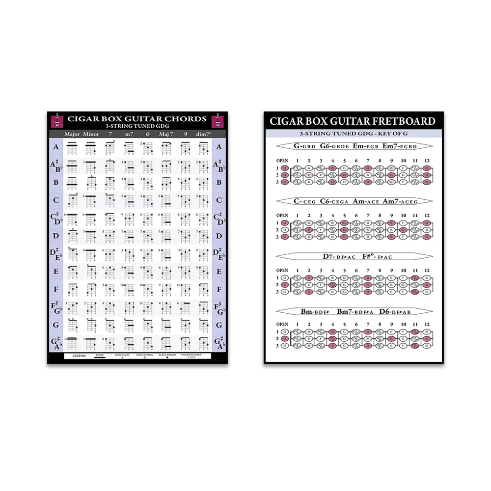 3 String Guitar Chord Chart