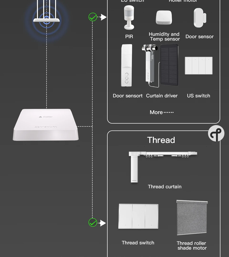 Zemismart Matter Thread Hub Zigbee Smart Home Bridge Matter Gateway Tuya App Smart Life App ...