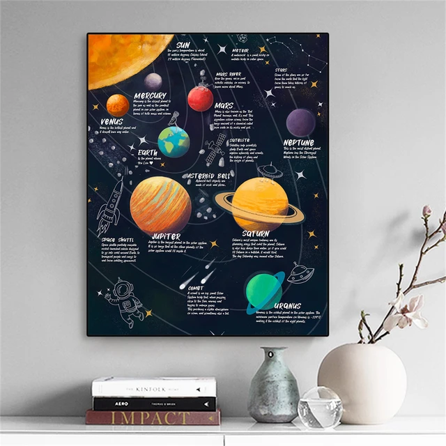 Astronomy Posters