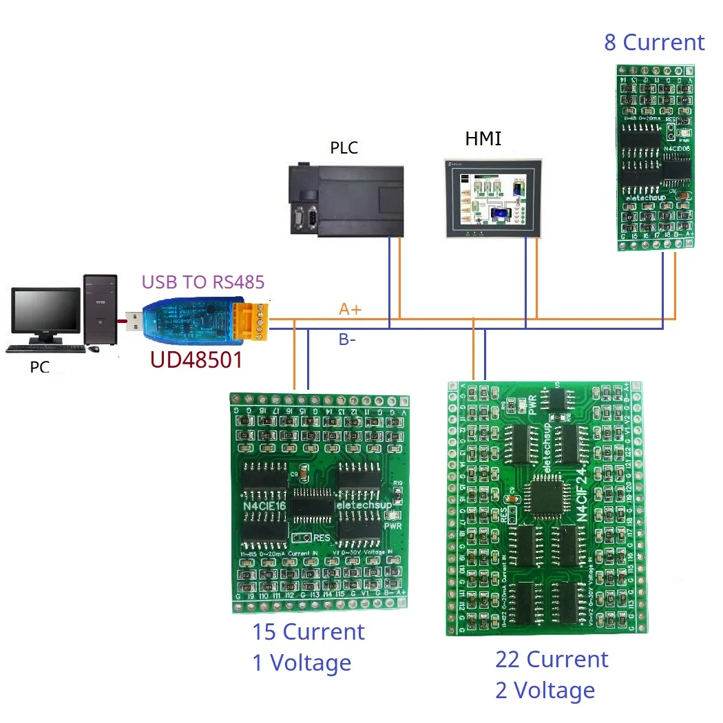 RS485 Core Board 16AI Remote IO 15x 4-20MA Current & 1x 0-30V Voltage MODBUS RTU for Industrial ...