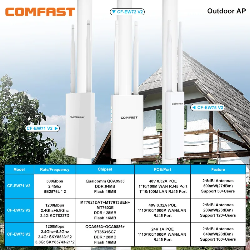 Weatherproof-outdoor-Wireless-AP-Wifi-Router-2-4G-5-8G-AC1200-gigabit ...