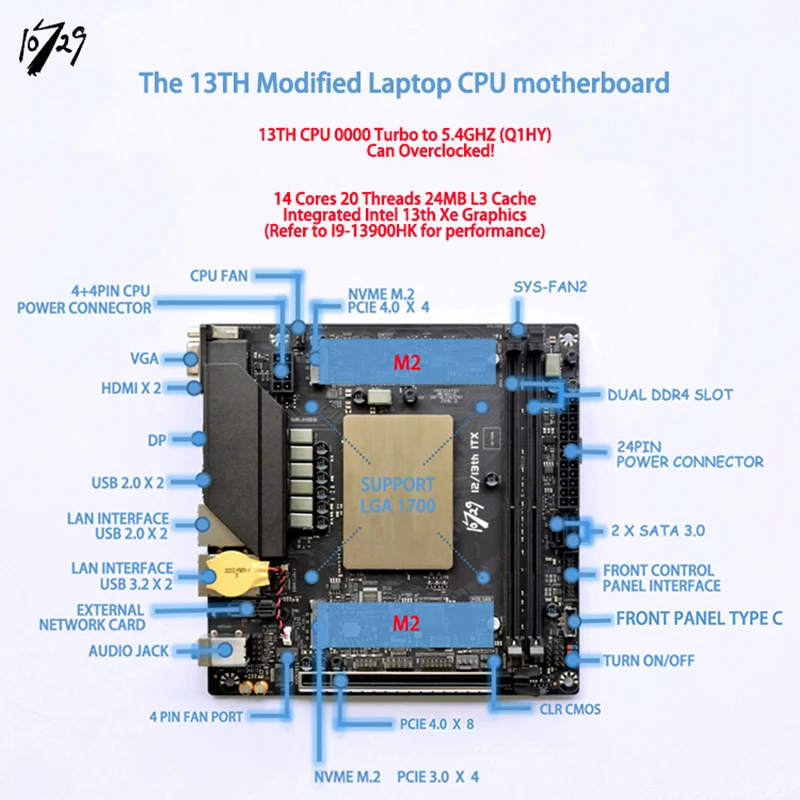 Store Home Products Feedback