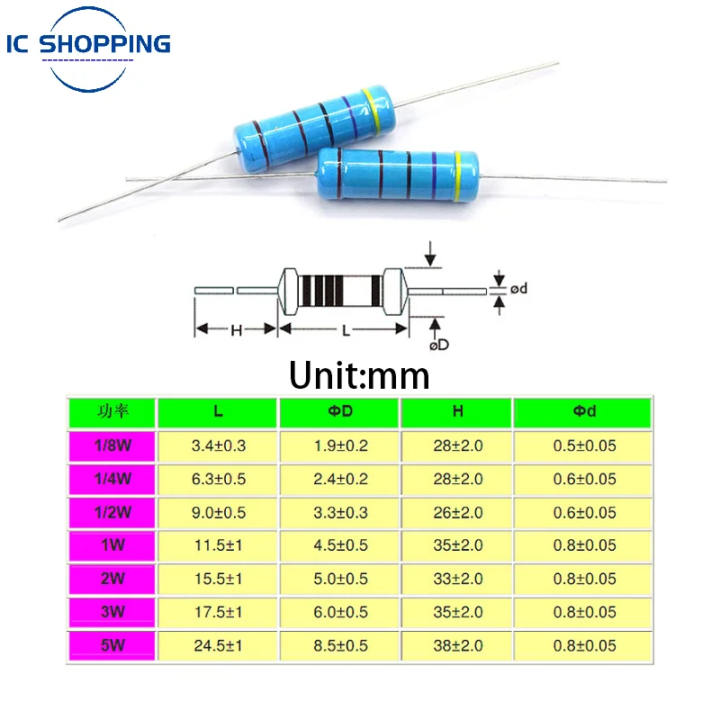 2k Ohm Resistor Color Code