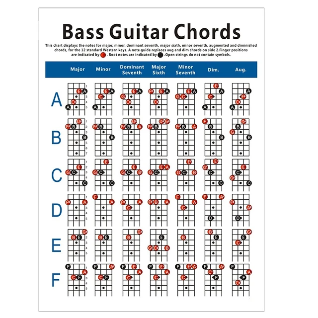 All Bass Guitar Chords