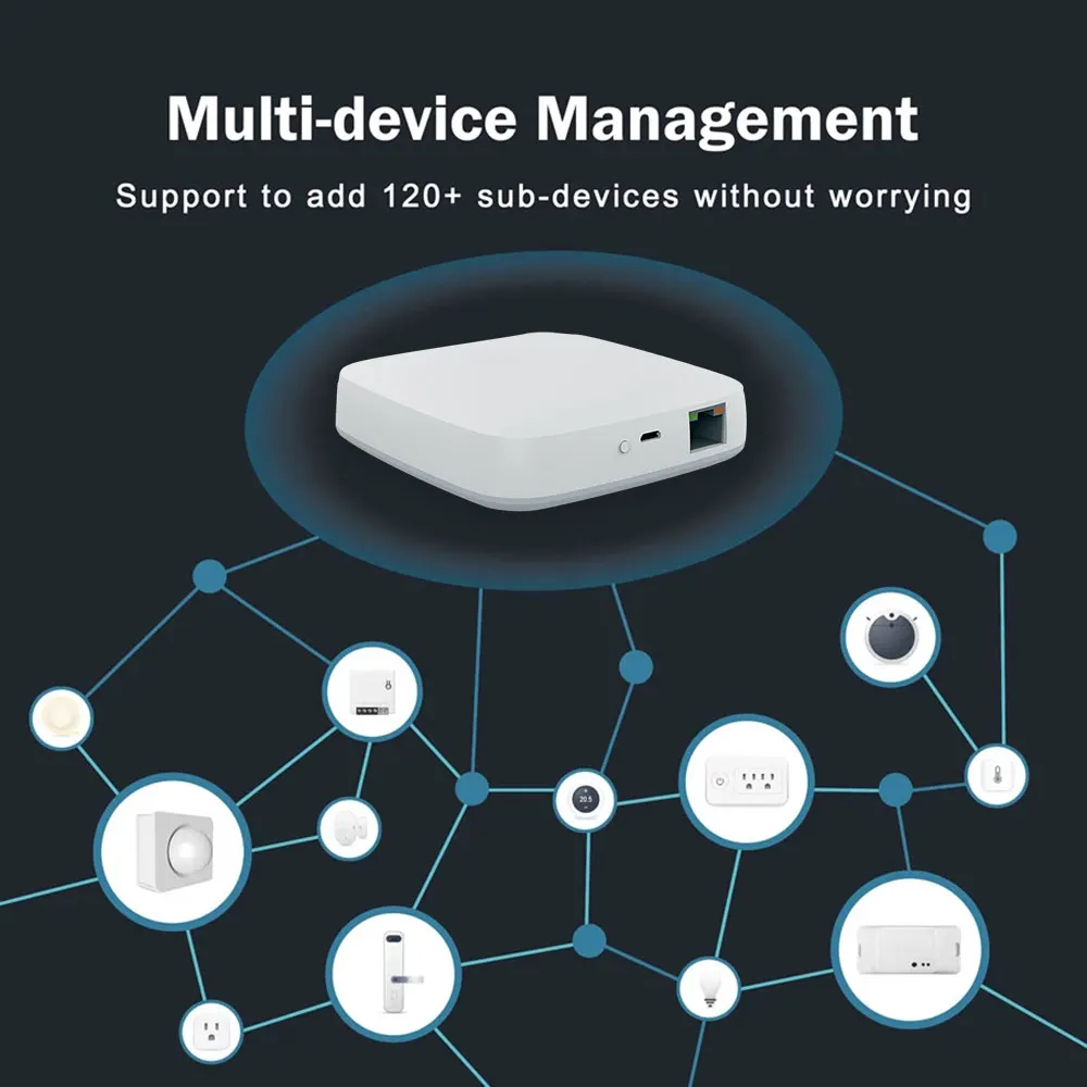 Tuya Smart Inteligente Wired Rj45 Zigbee Hub Gateway Alexa Home ...