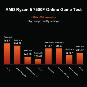 AMD Ryzen 5 7500F R5 7500F 3.7GHz 6 코어 12 스레드 CPU 5NM L3 = 32M 100 ...
