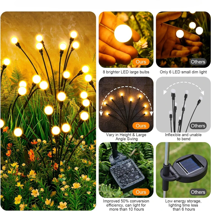 Solar-LED-Light-Outdoor-Waterproof-Garden-Sunlight-Powered-Landscape ...