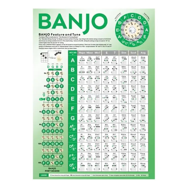 Banjo-Fretboard-Note-Chart-Instructional-Poster-Banjo-Chord-Chart ...