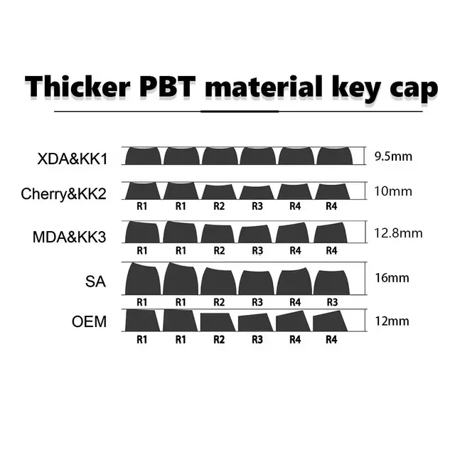 Cannon Keys CXA Profile Keycaps Keycaps KeebTalk, 51% OFF
